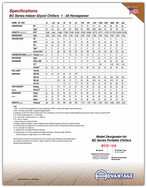 Advantage chiller product data - Schaub Chiller Service